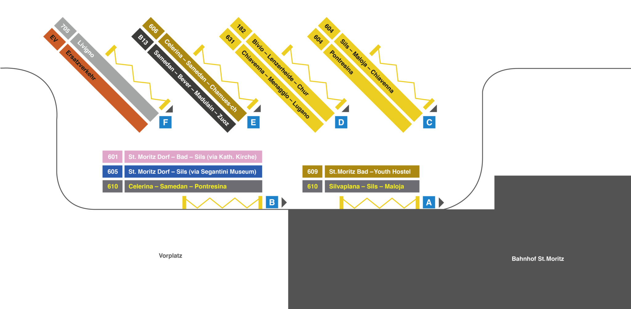 Situationsplan Bahnhof St. Moritz – Engadin Bus